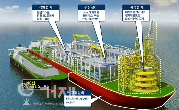 삼성重, 세계최대 LNG-FPSO 1척 등 계약